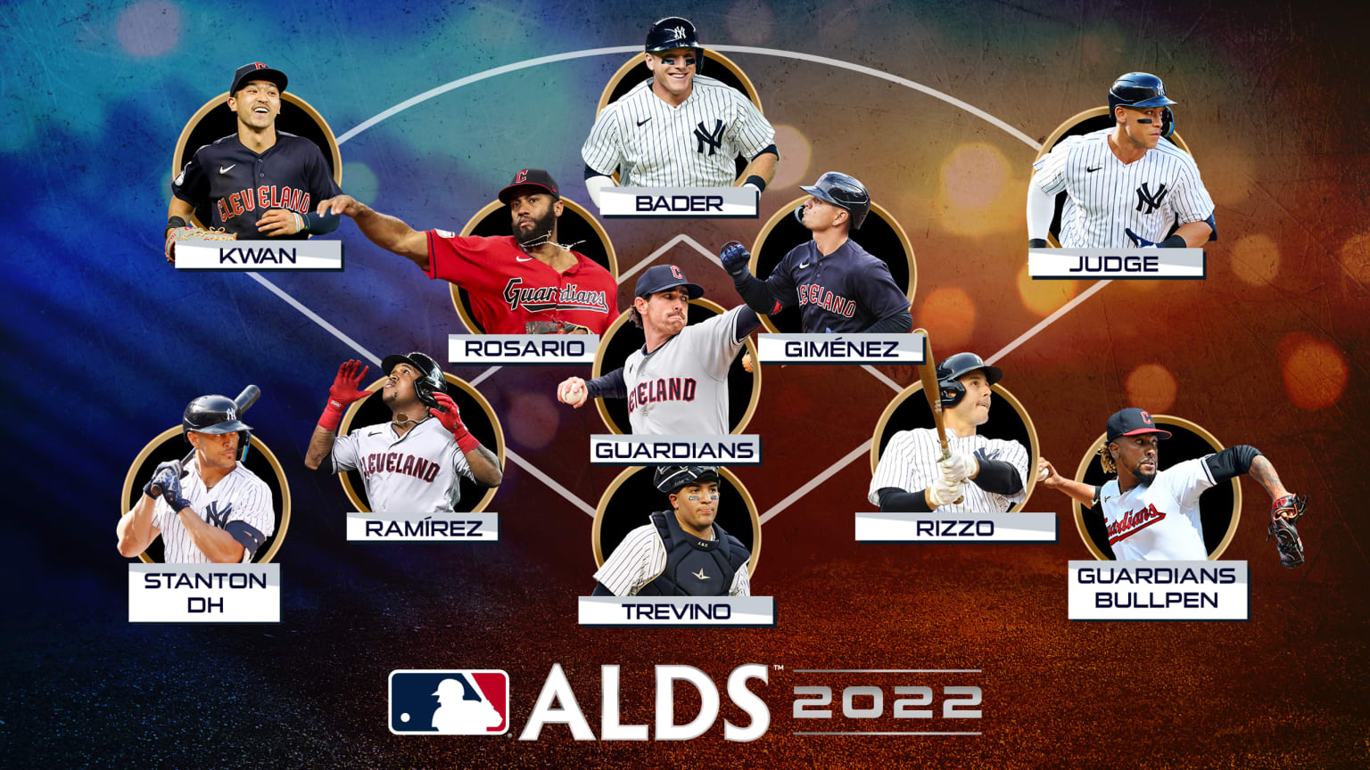 Guardians Yankees division series position breakdown