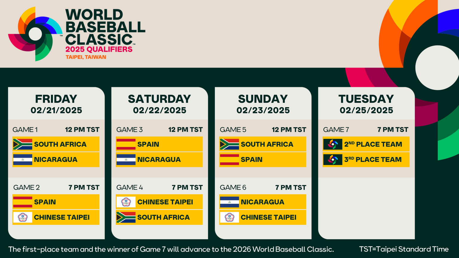 Anunciados los clasificatorios para el World Baseball Classic 2026