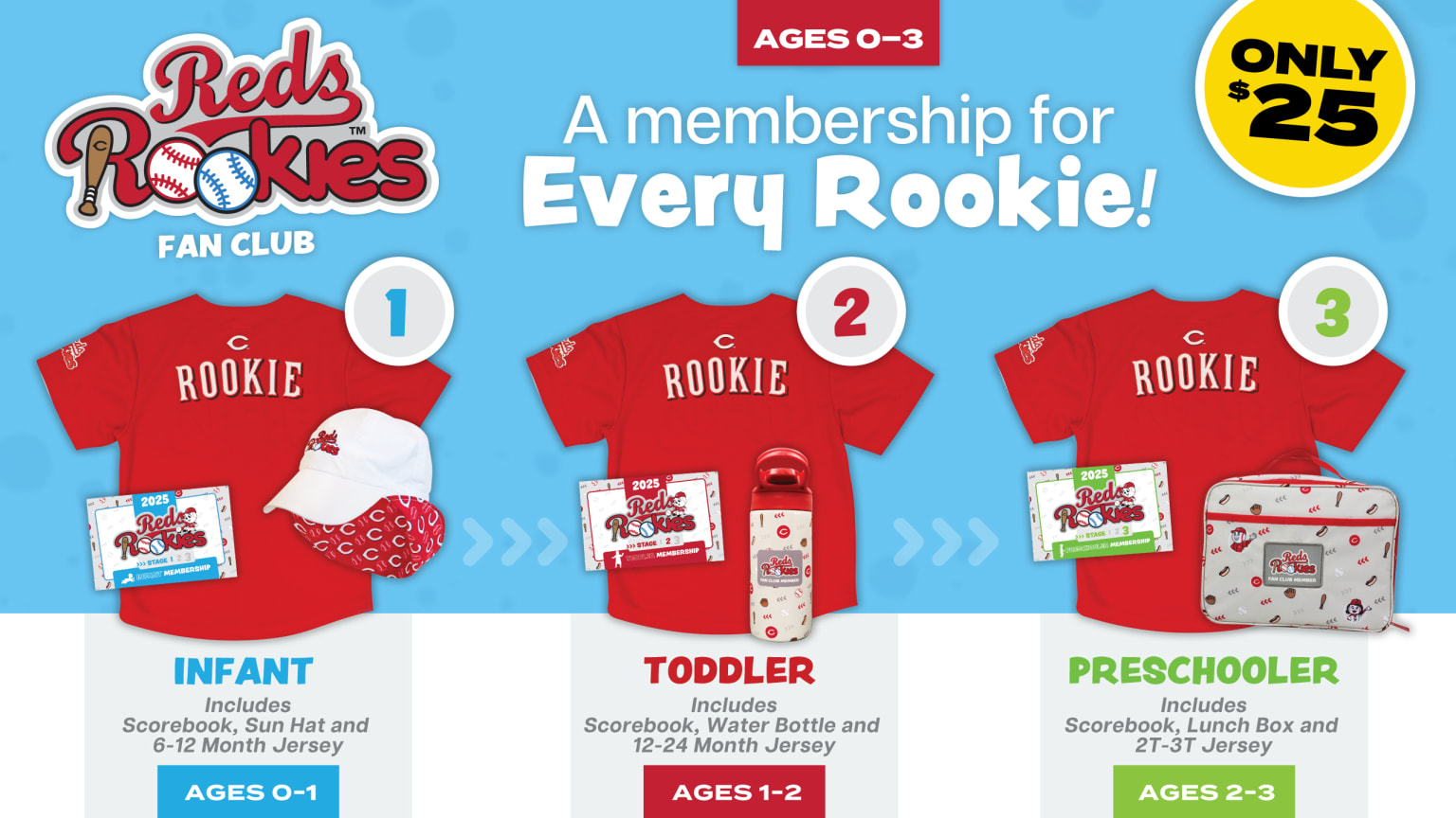 Reds Rookies | Kids | Fans | Cincinnati Reds