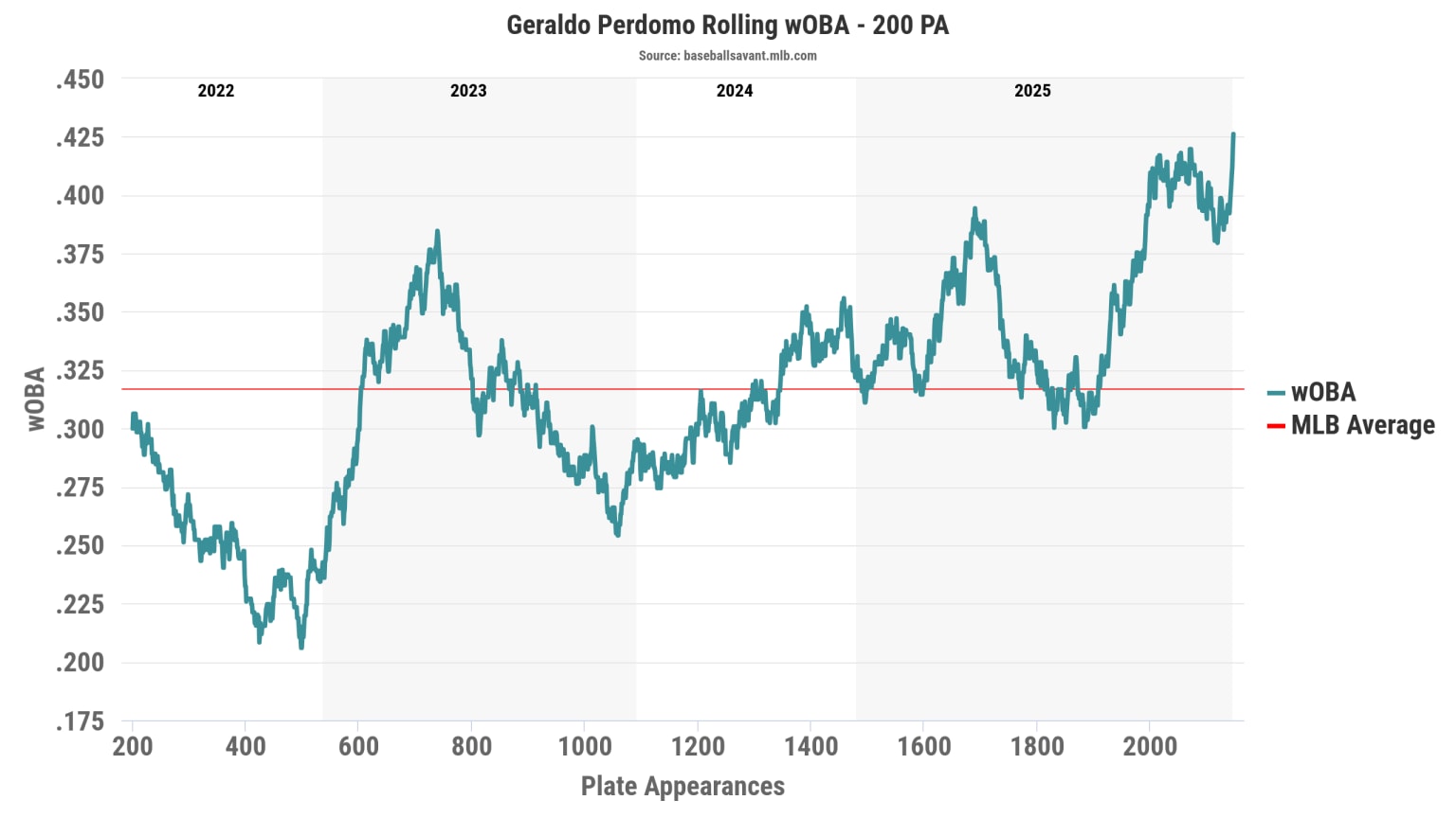 Geraldo Perdomo se ha convertido en candidato a JMV de la L.N. en 2025