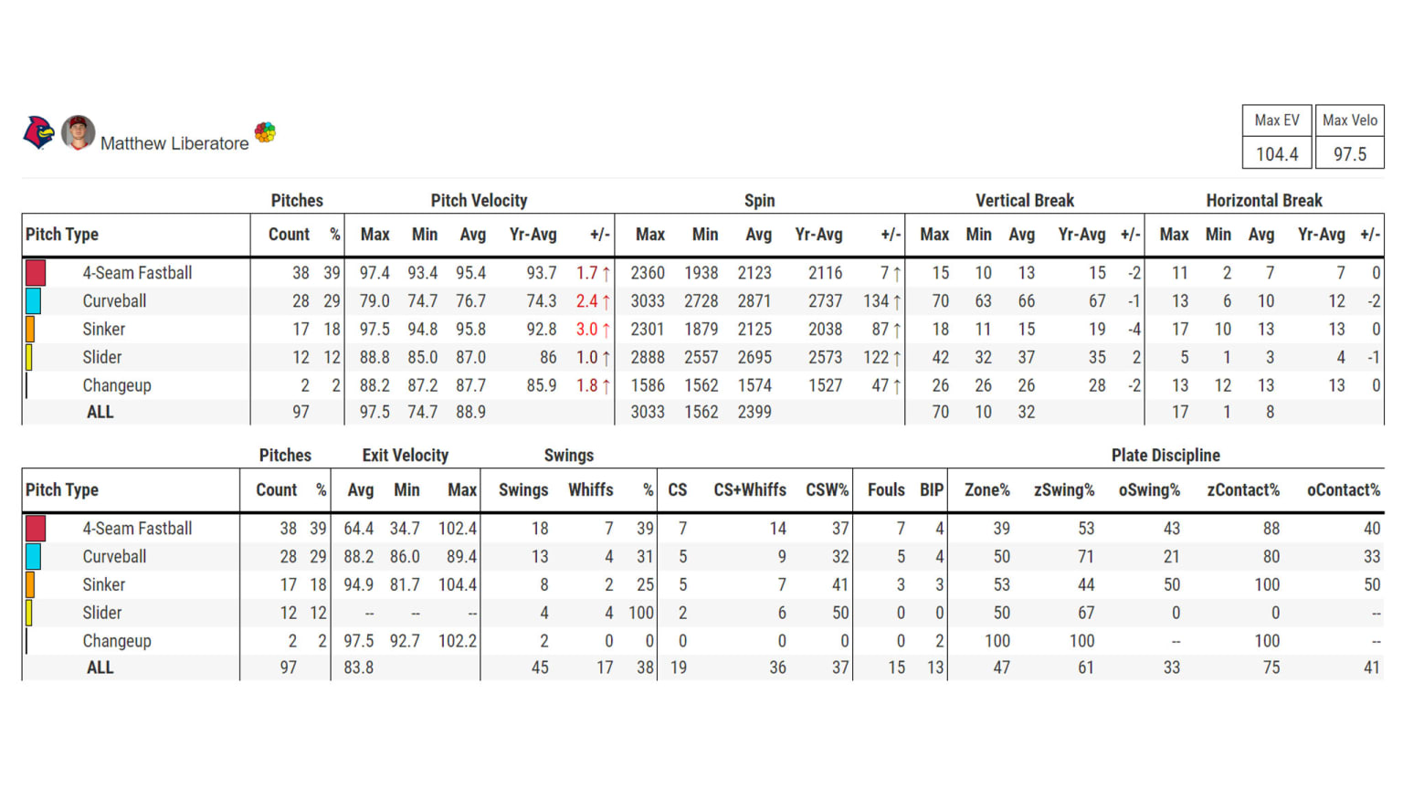 Minor League Statcast data
