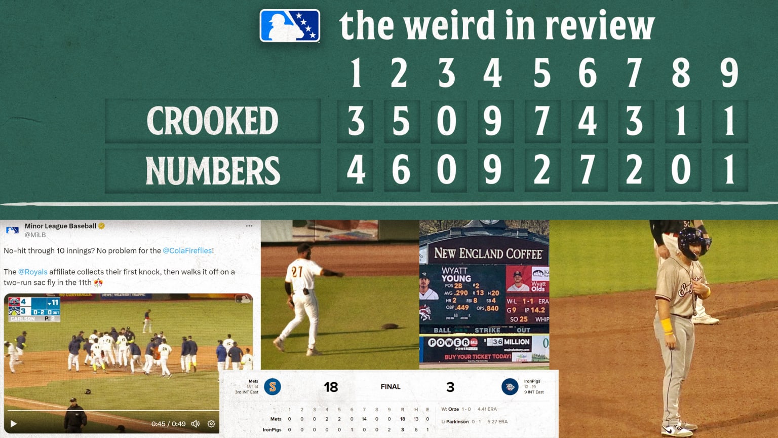 Weirdest Minor League Baseball stats in Crooked Numbers for May 2024