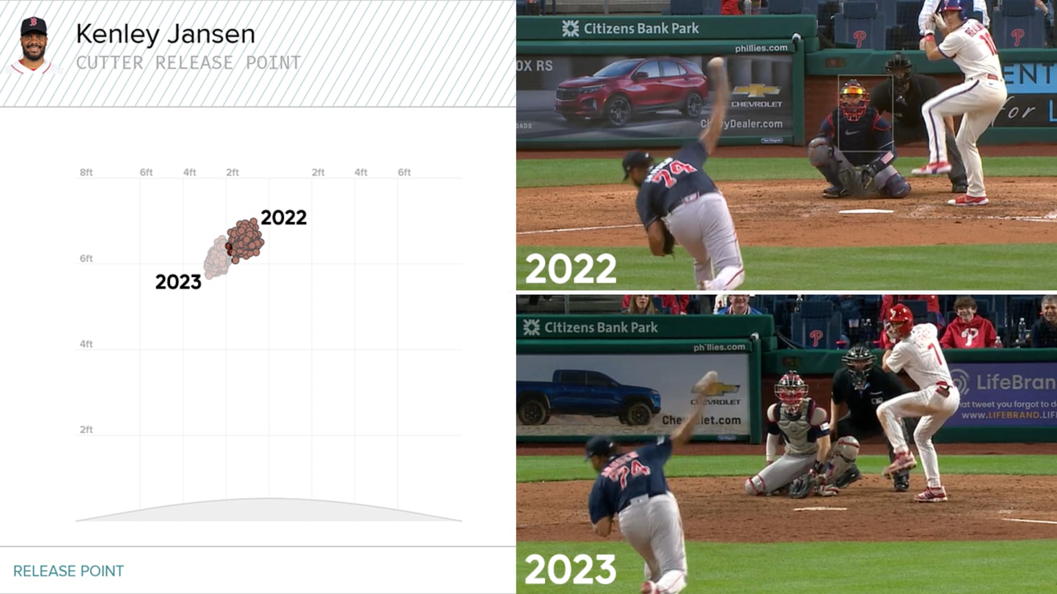 How arm slot and angle affect pitches