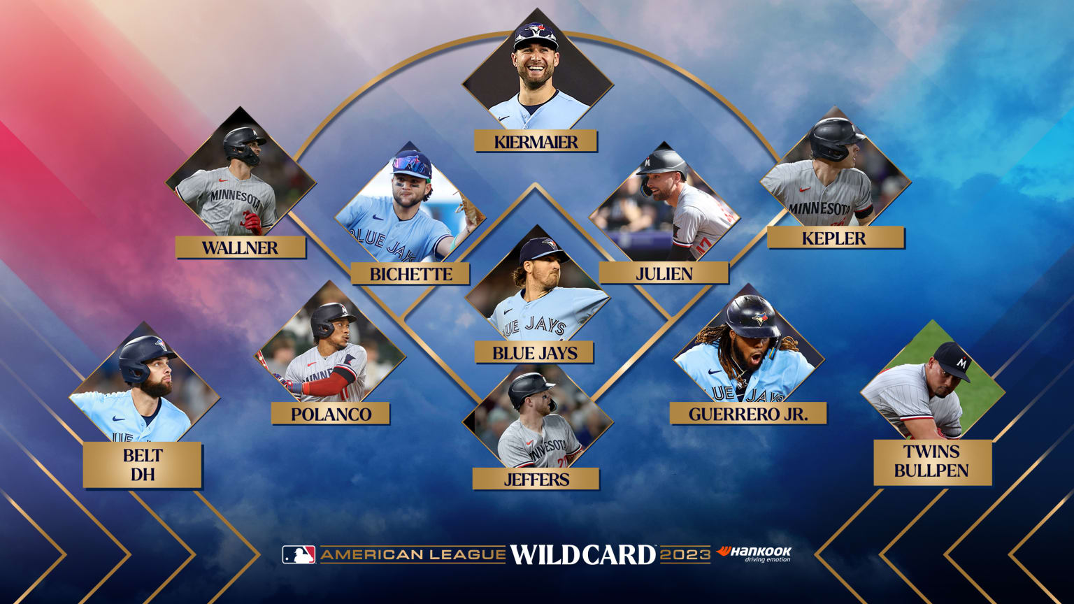 Blue Jays-Twins 2023 Wild Card Series position by position breakdown