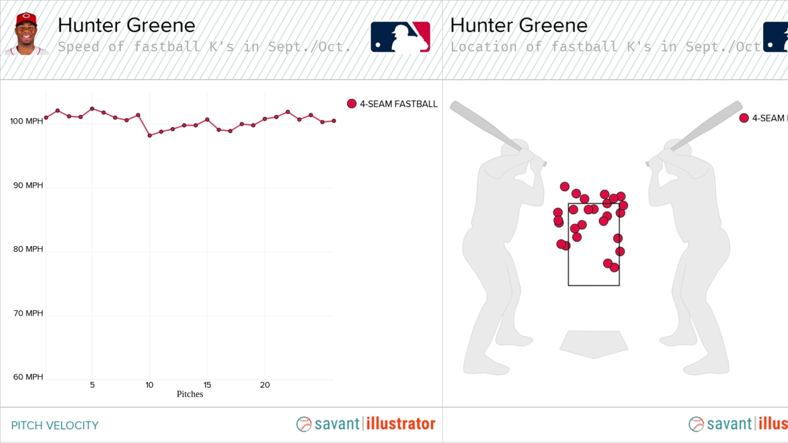 Why Hunter Greene could be the breakout ace of 2023