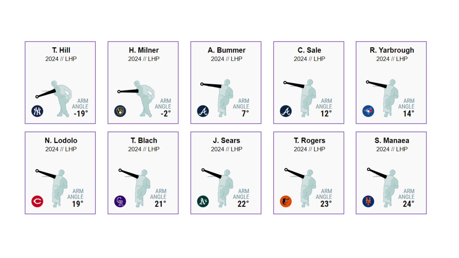 How arm slot and angle affect pitches