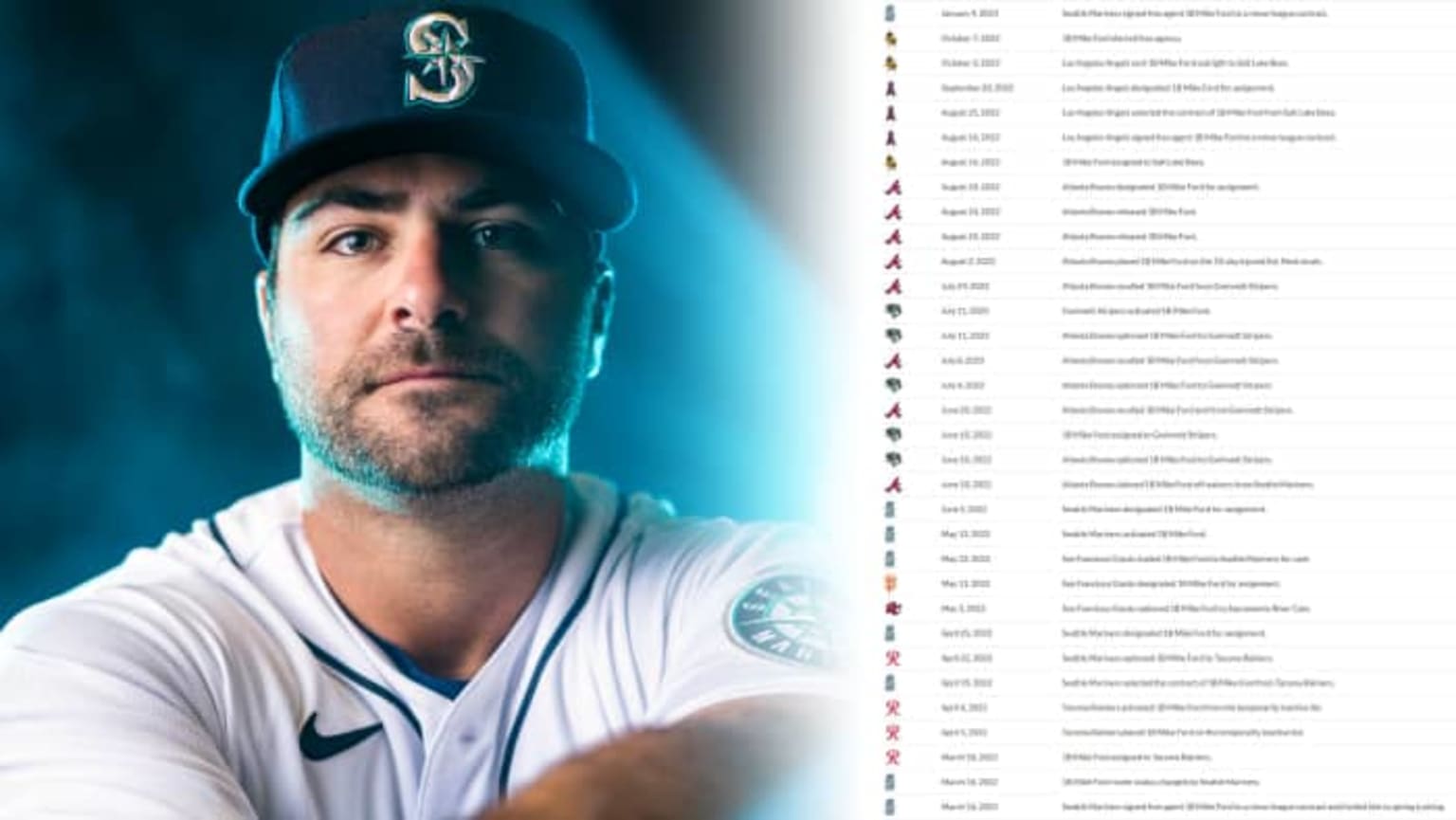 Mariners Mike Ford played for four MLB teams, four Minors teams in '22