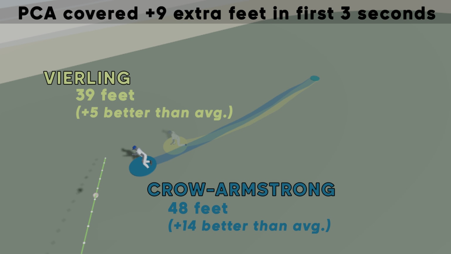 Pete Crow Armstrong elite defense breakdown