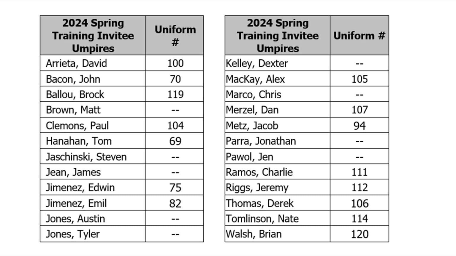 Press release: Umpires Clint Vondrak and Ryan Wills Promoted to Major ...