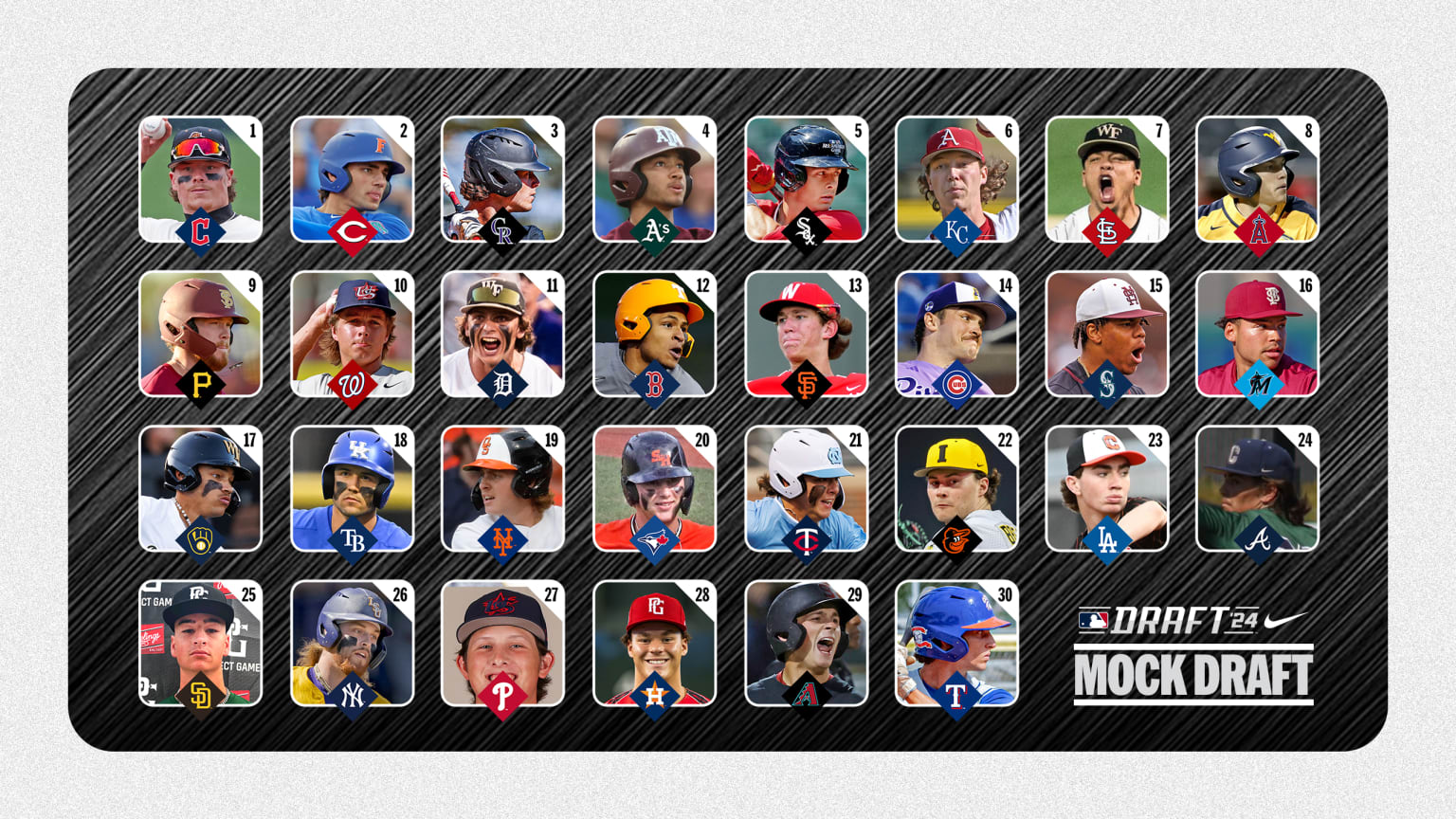 Jim Callis Mock Draft 6/28 : MLBPARK