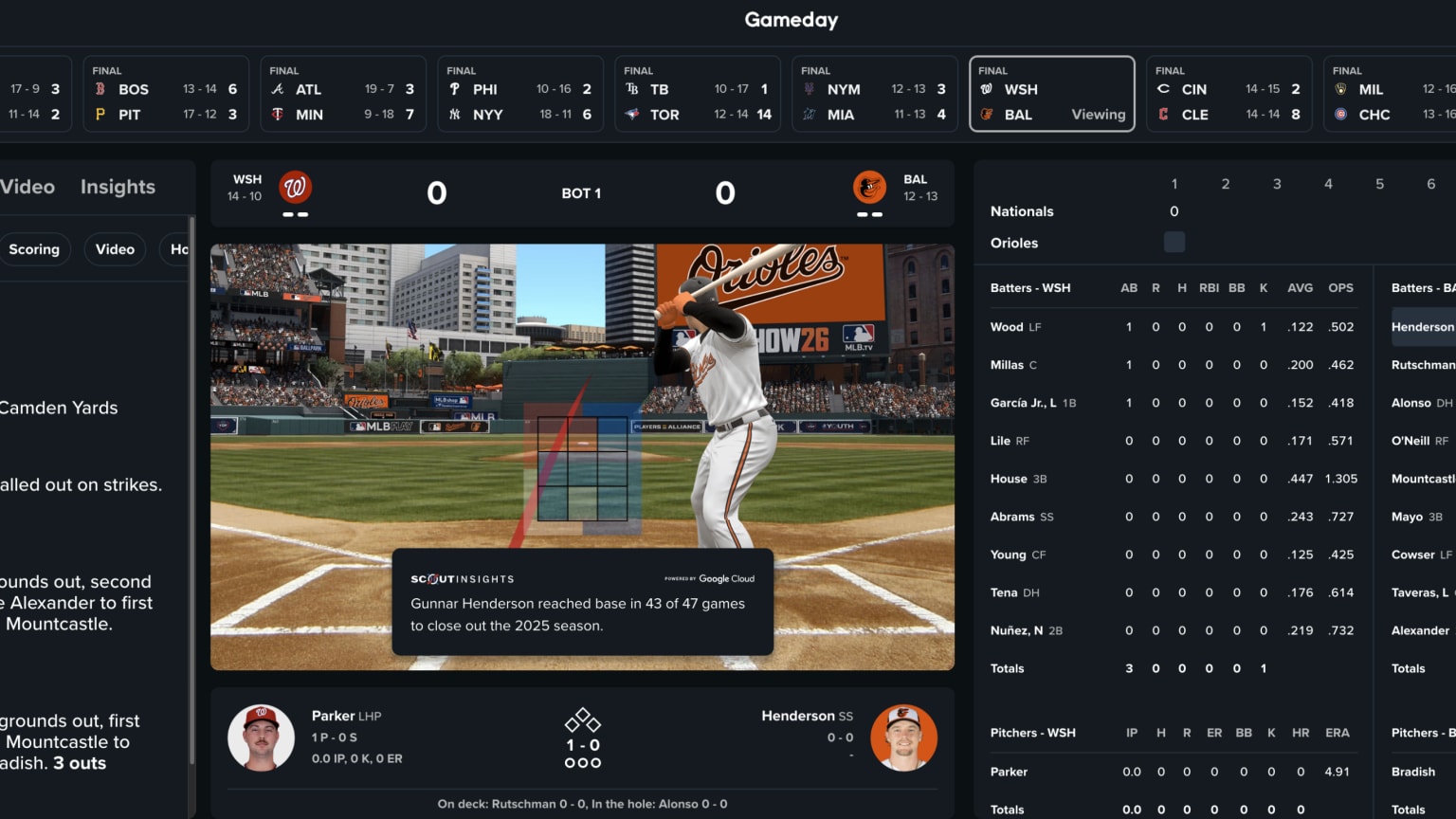MLB Scout Insights powered by Google Cloud in Gameday