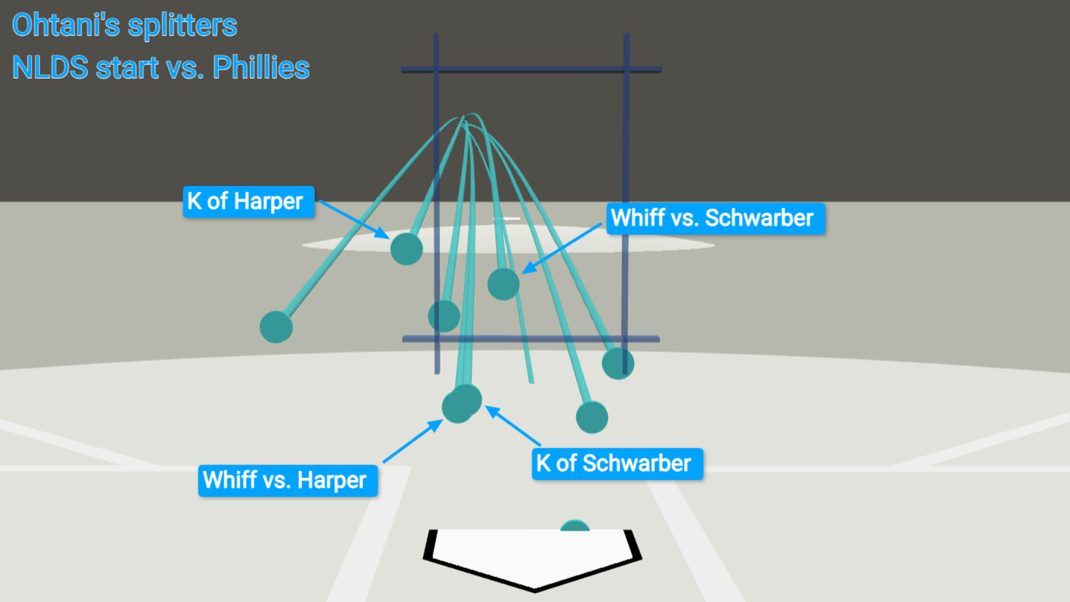 ¿El último truco de Ohtani? Hacer reaparecer su splitter