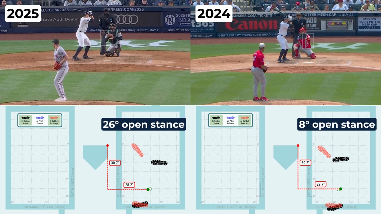Ben Rice's bat speed makes him a 2025 breakout candidate