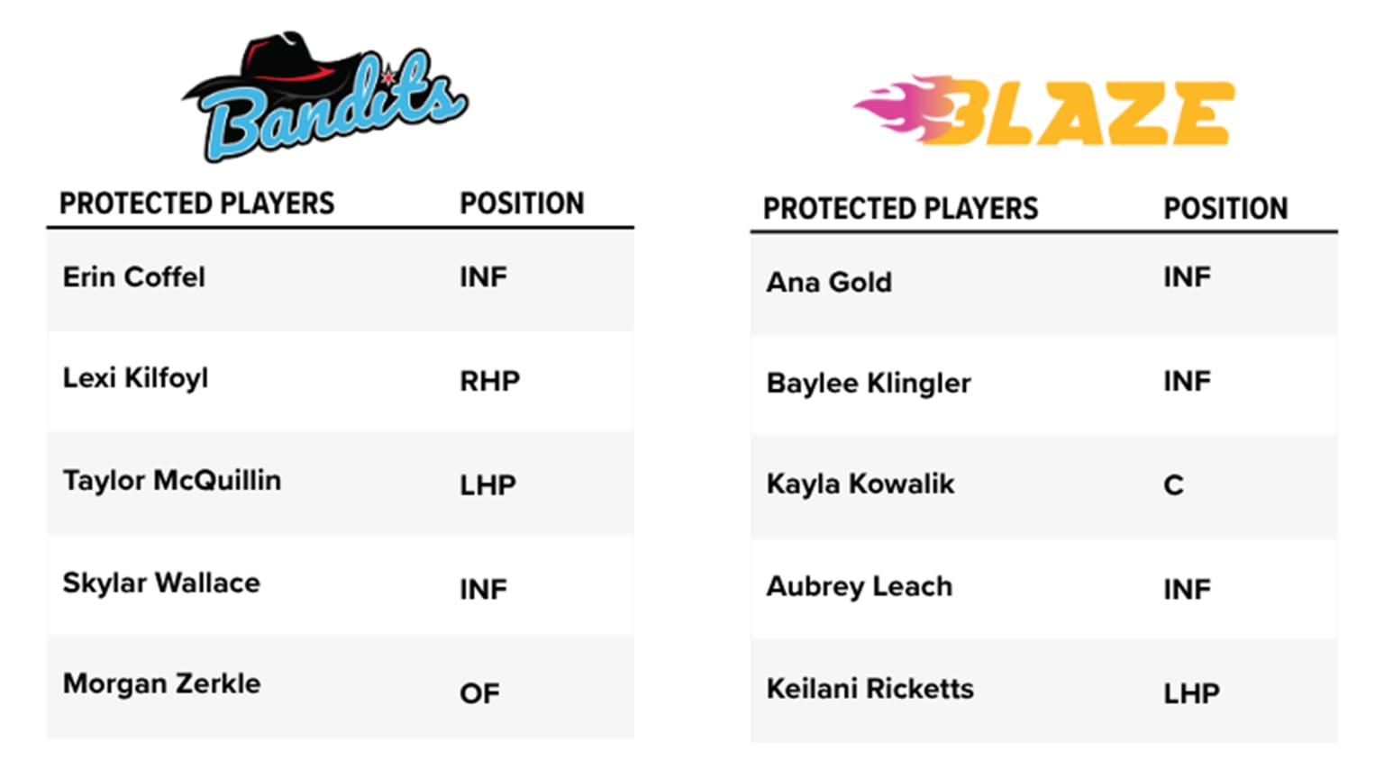 AUSL expansion draft players to watch
