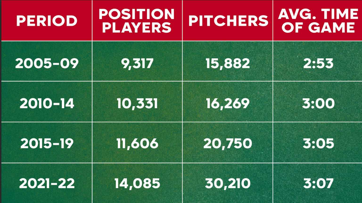 The pitch timer's effect on injuries around MLB