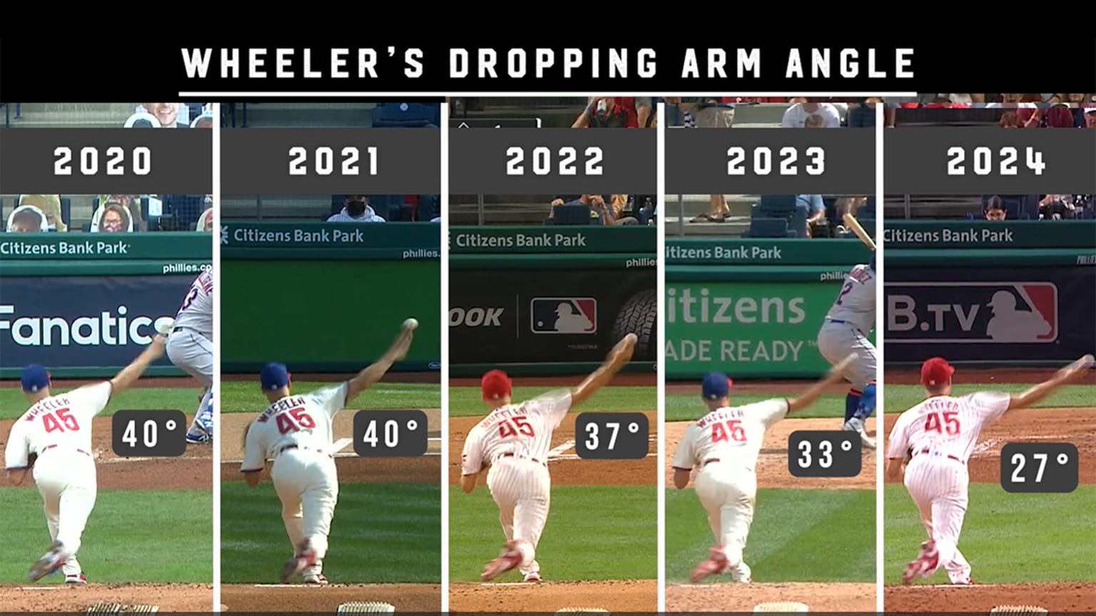 How arm slot and angle affect pitches