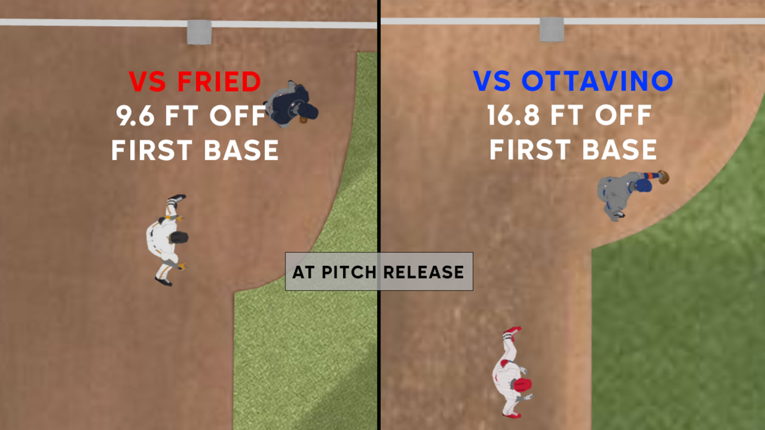 New Savant metric tracks pitchers preventing stolen bases