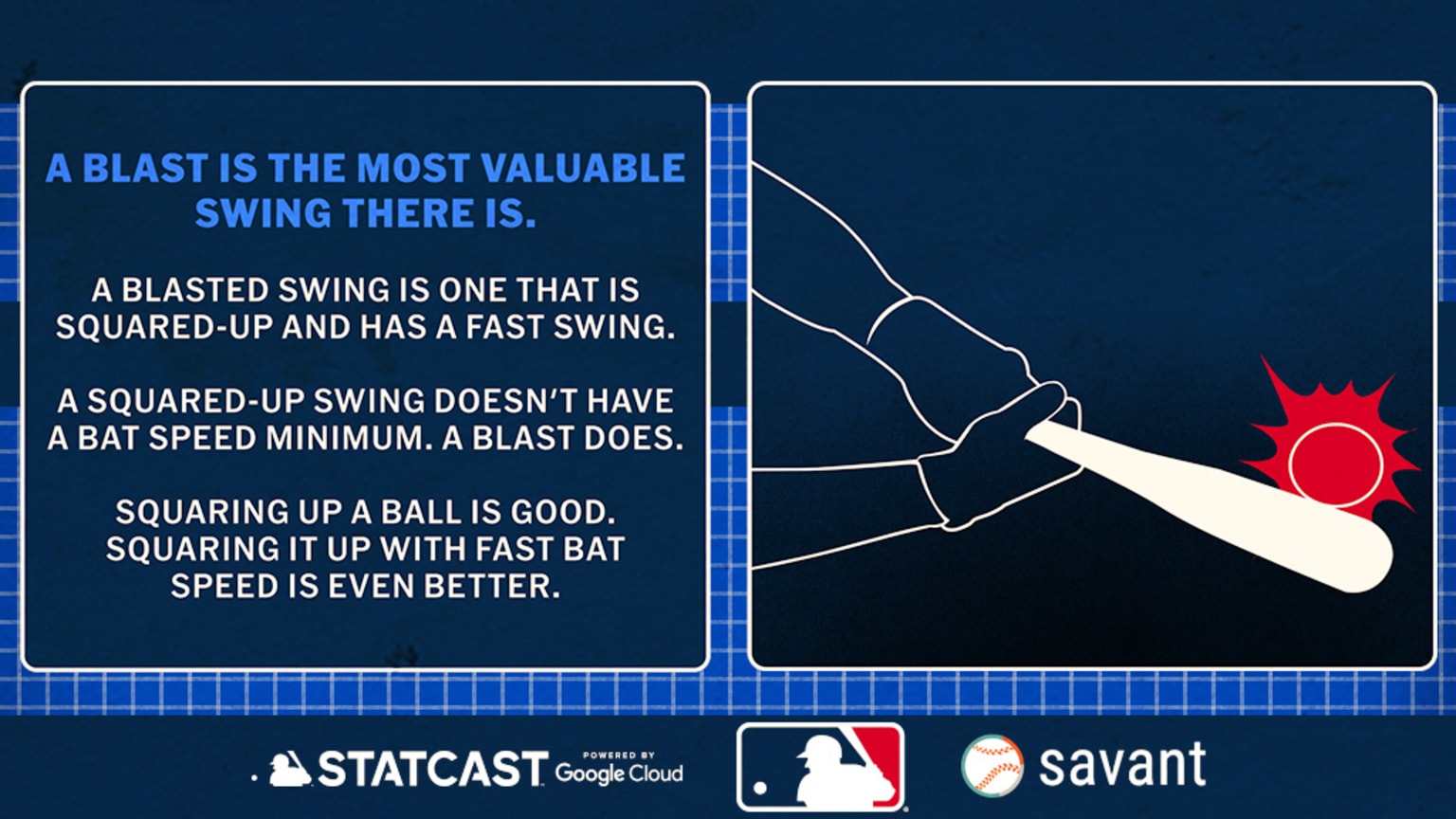 Statcast bat tracking data shows player swing speed