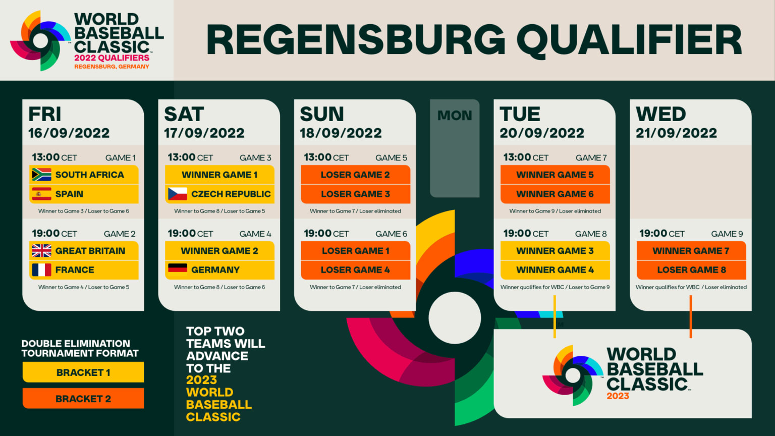 Regensburg World Baseball Classic Qualifier preview and guide