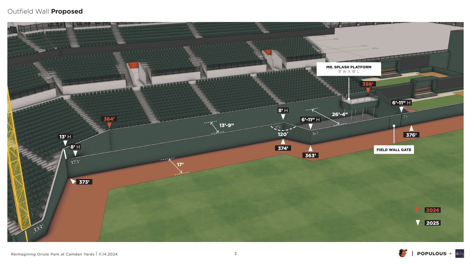 Orioles modifying Camden Yards' left-field wall