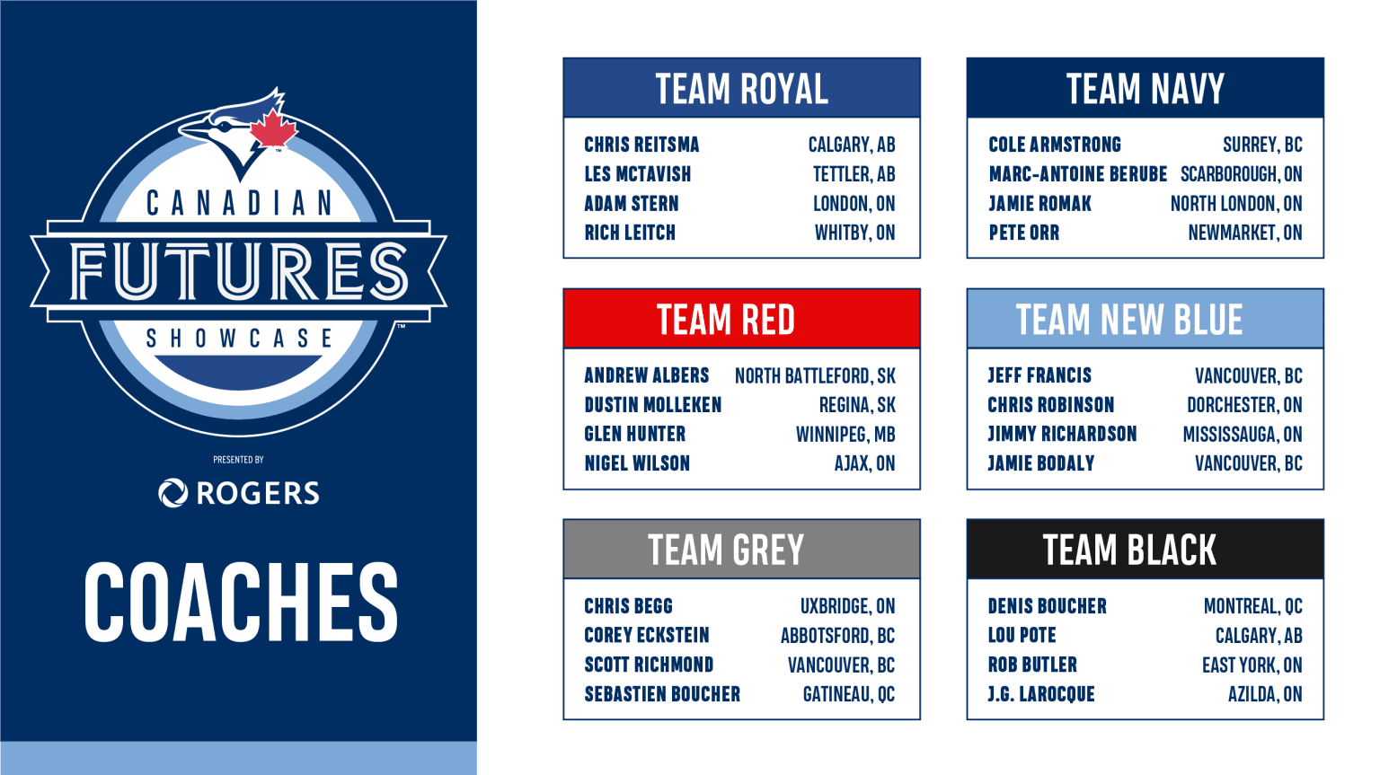 Canadian Futures Showcase | Coaches | Toronto Blue Jays