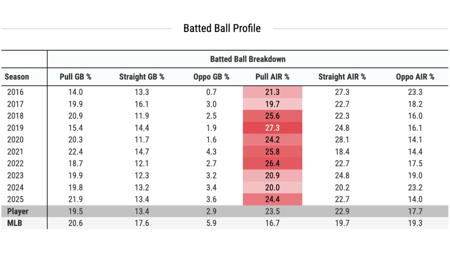 Why Alex Bregman is a perfect fit for the Cubs lineup
