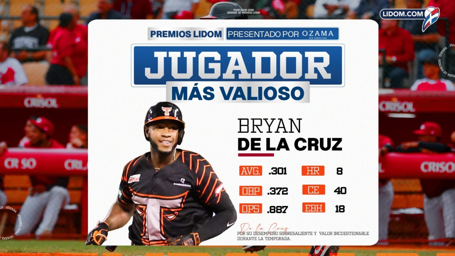 Bryan de la Cruz gana Premio de Jugador Más Valioso en la LIDOM