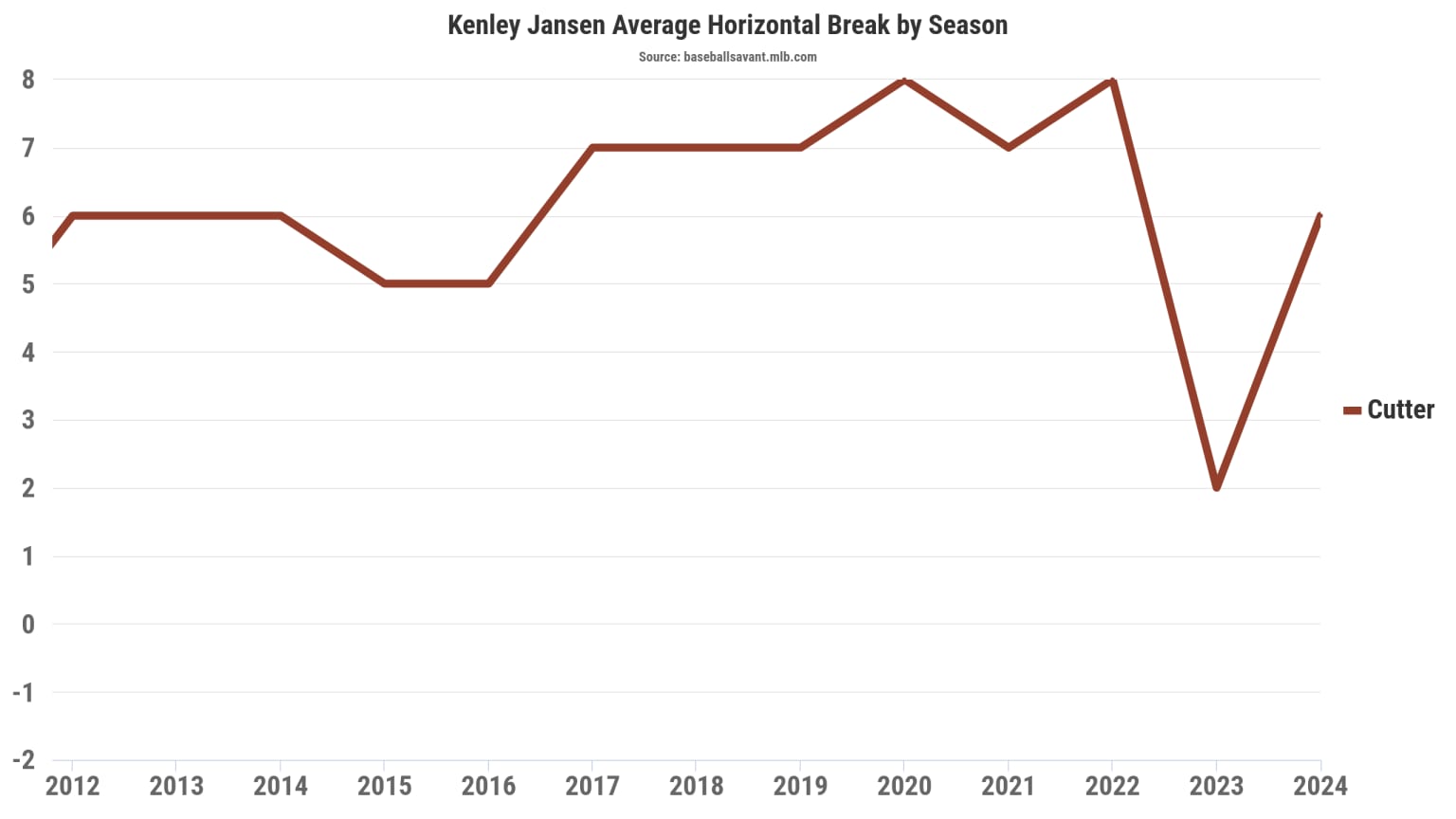 How arm slot and angle affect pitches