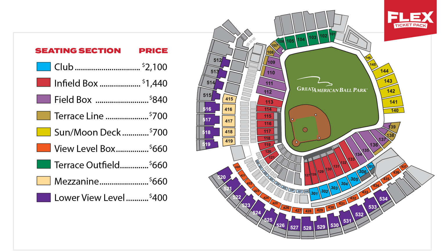 Reds Flex Ticket Pack | Cincinnati Reds
