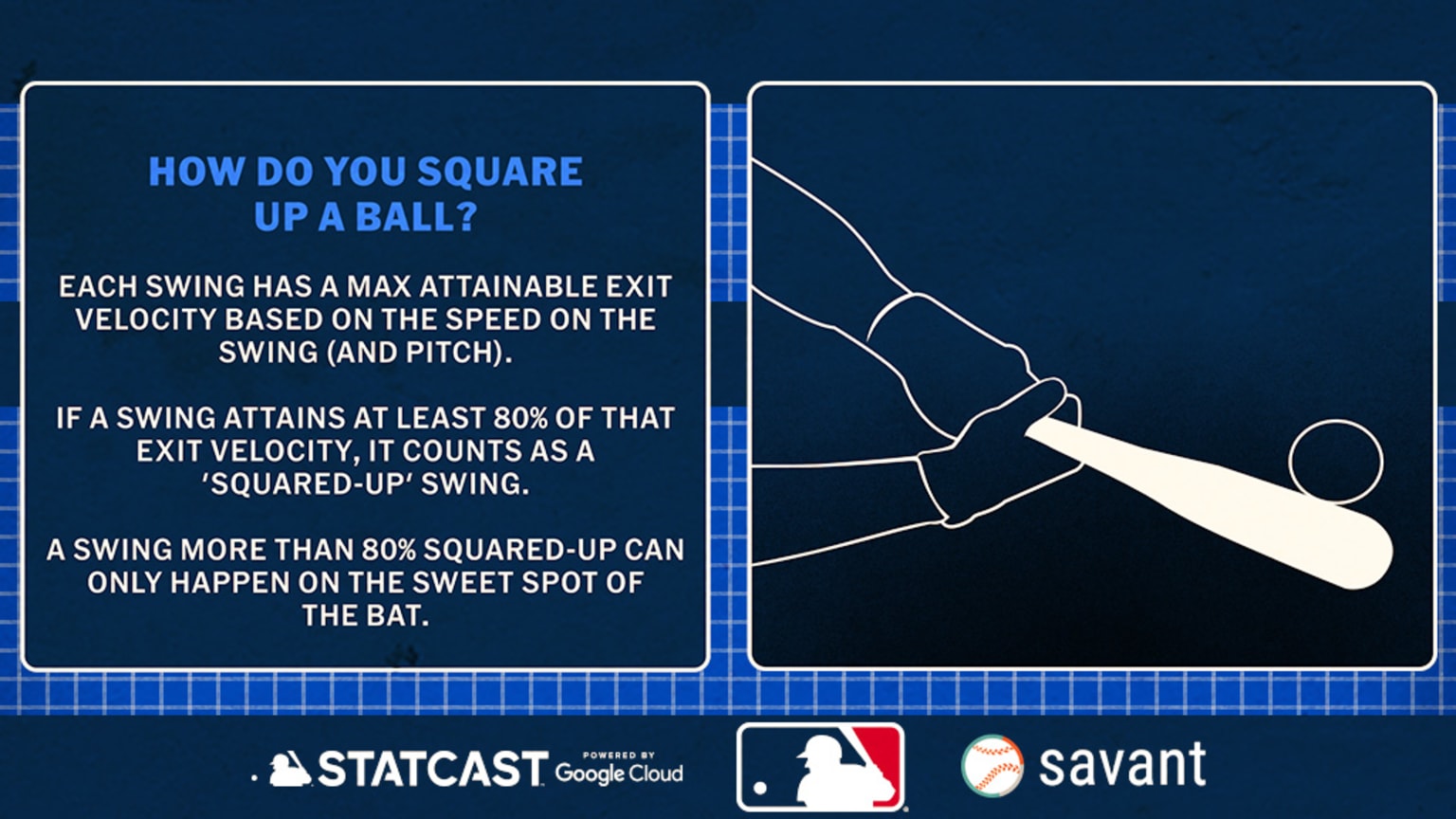 Bat-tracking data for pitchers in 2024