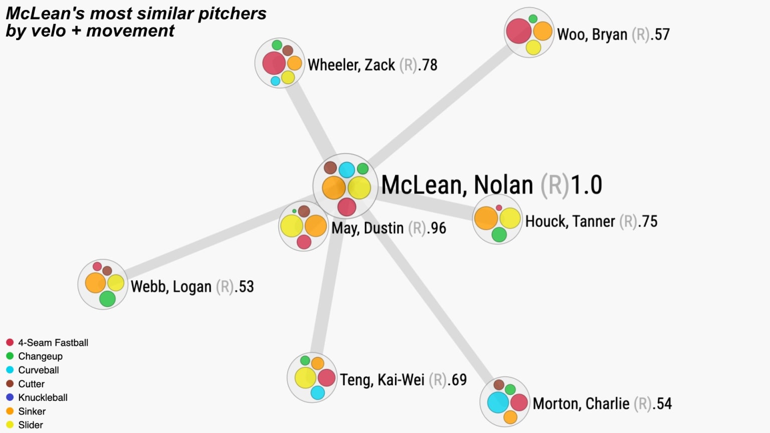 How Mets turned Jonah Tong, Nolan McLean into star pitching prospects