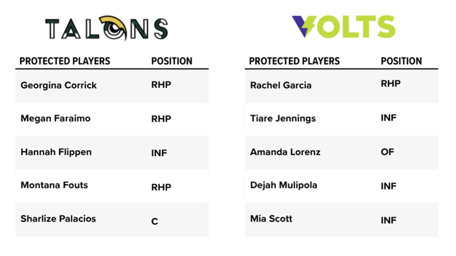 AUSL expansion draft players to watch