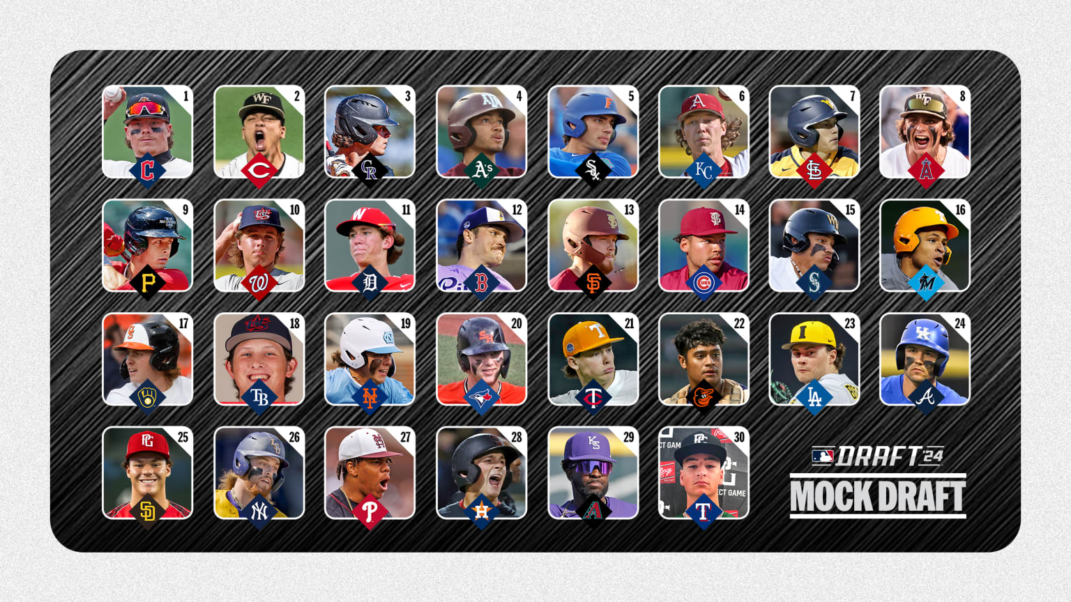 MLB Pipeline 2024 mock draft June 13