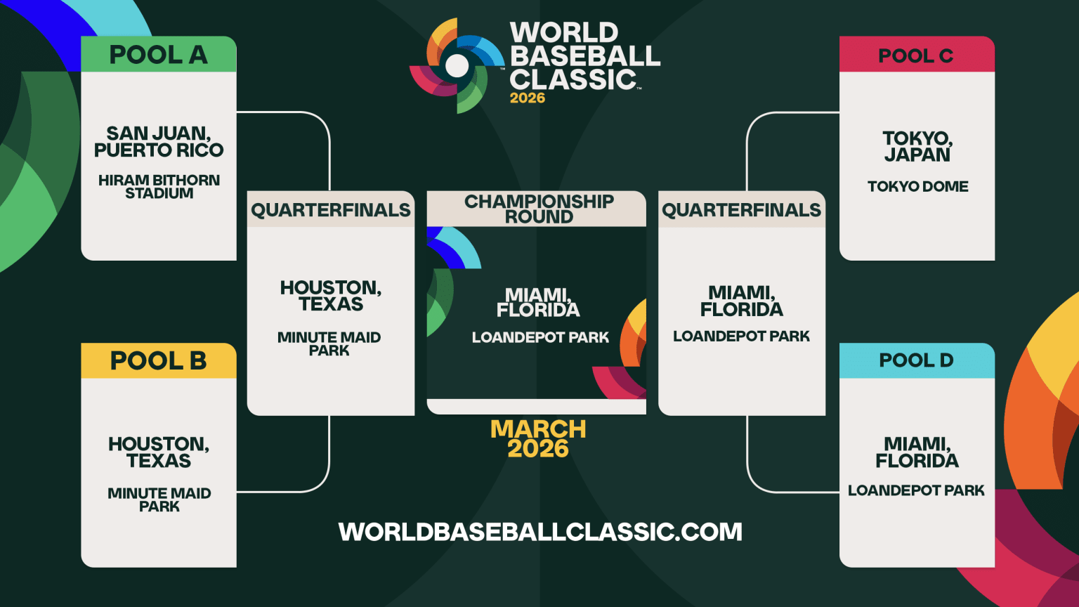 Tournament Venues | World Baseball Classic | MLB.com