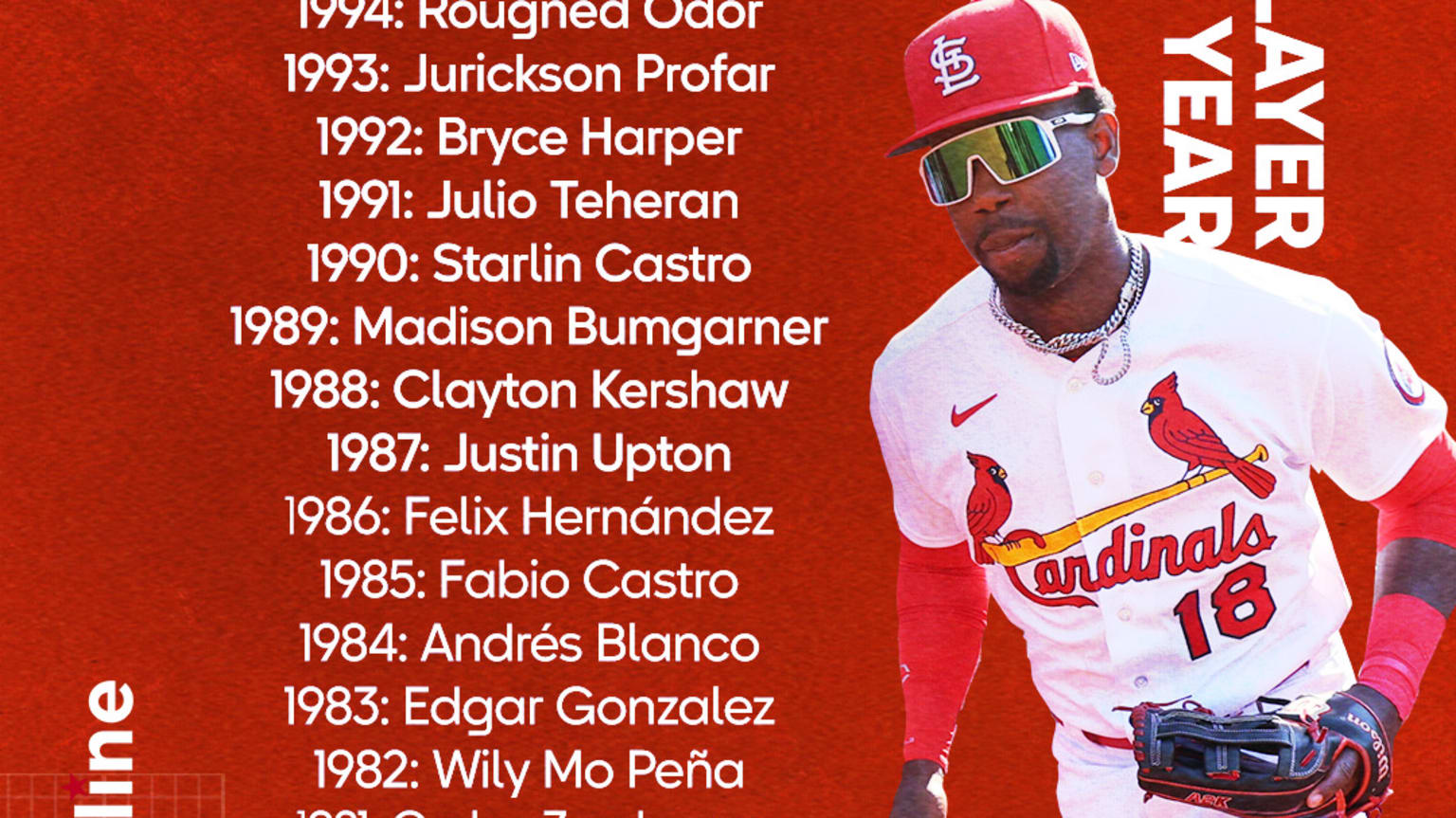 Youngest players Opening Day 2023