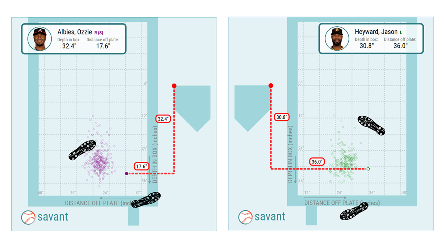 Most extreme, interesting batting stances in MLB