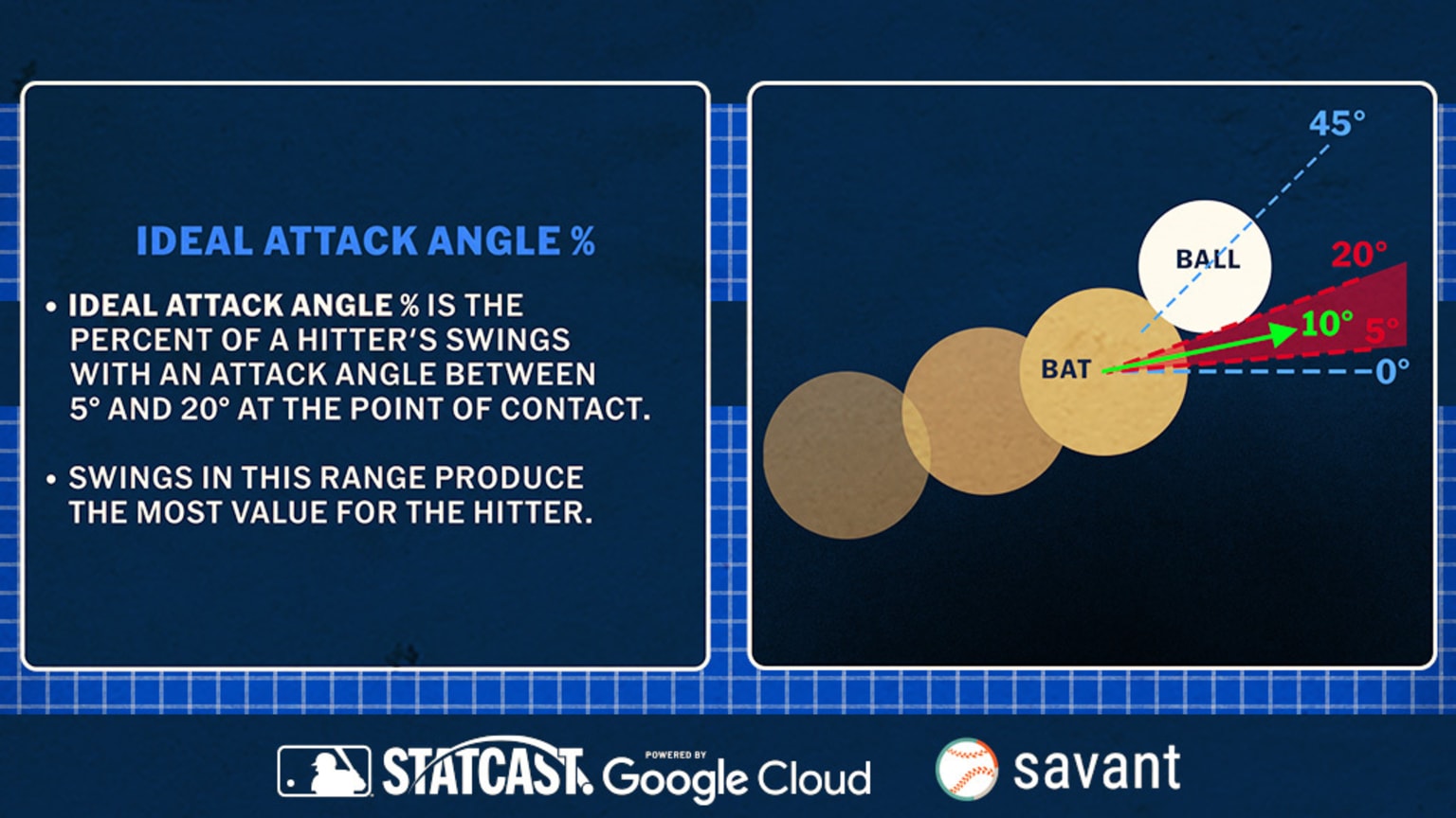 New Statcast metrics measure swing path, attack angle, attack direction