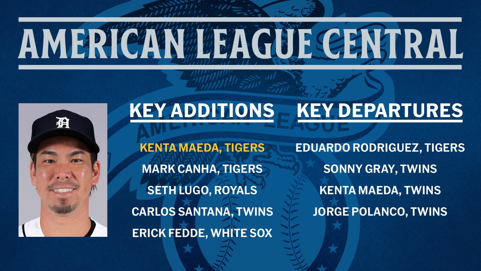 2023-24 MLB offseason recap