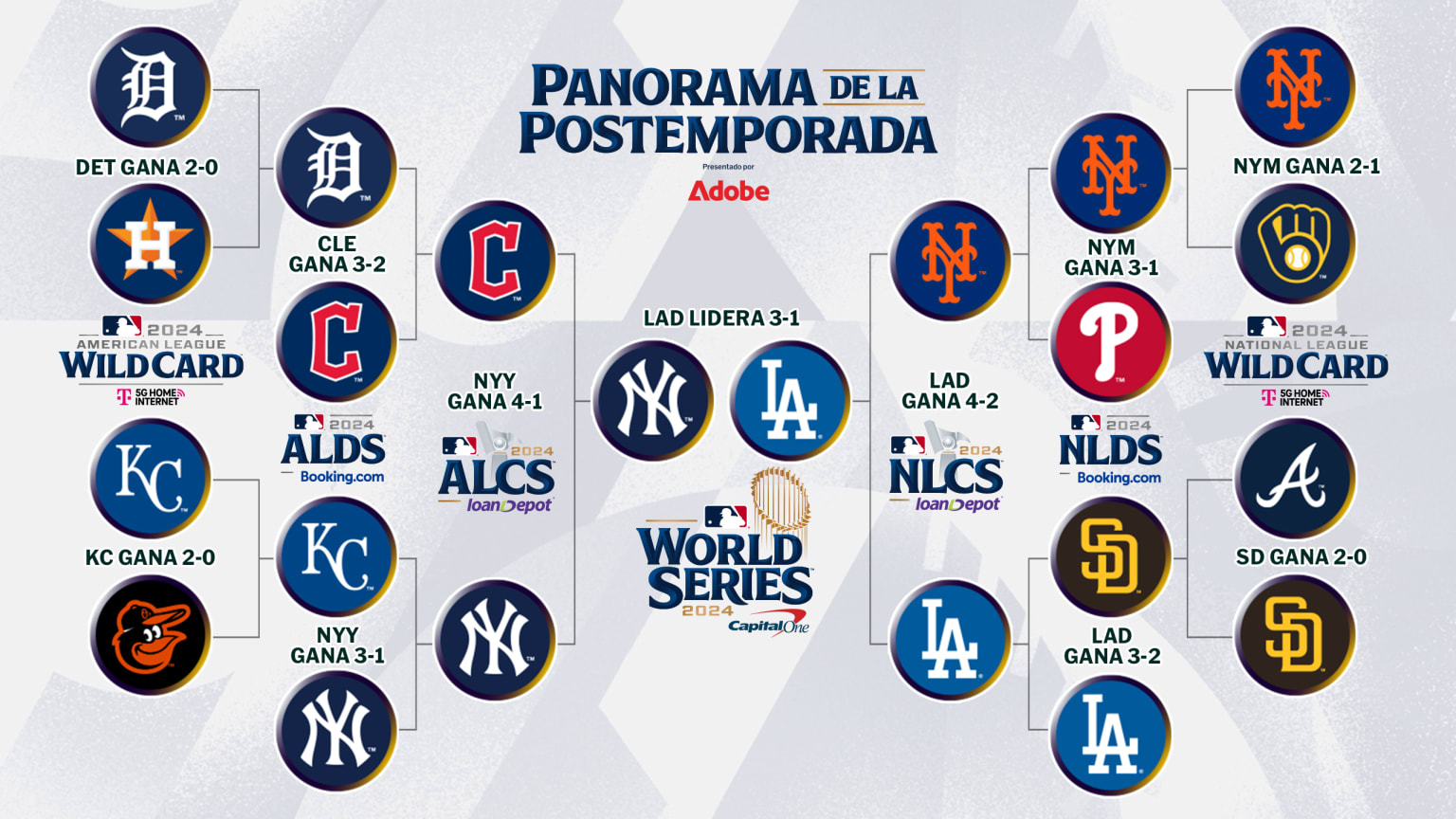 Calendario de la postemporada de MLB del 2024
