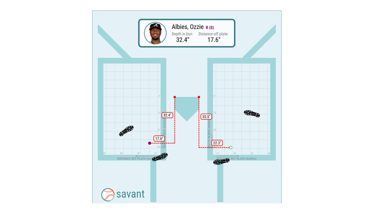 Most extreme, interesting batting stances in MLB
