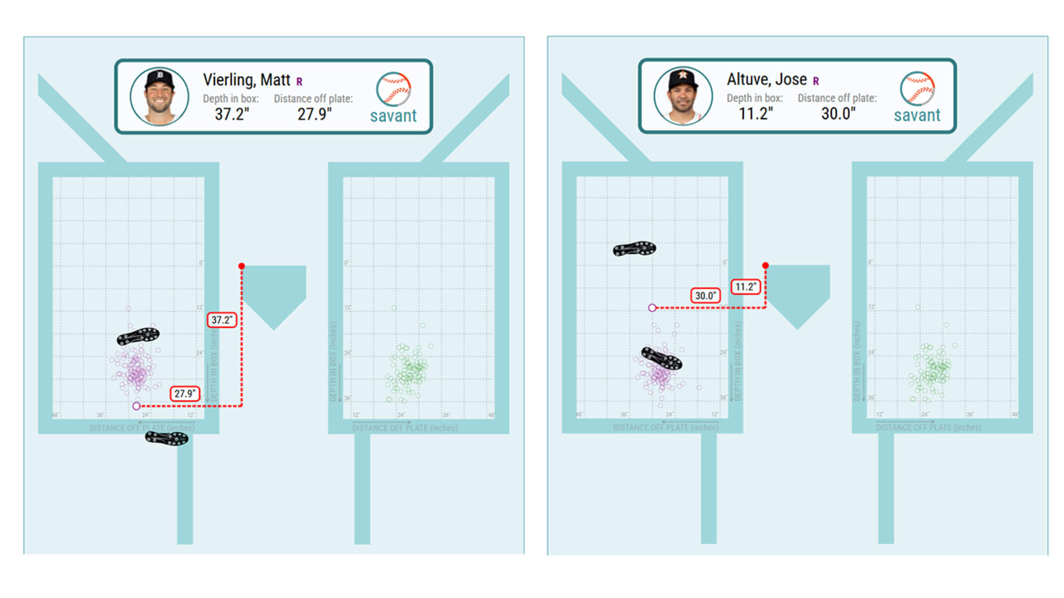 Most extreme, interesting batting stances in MLB