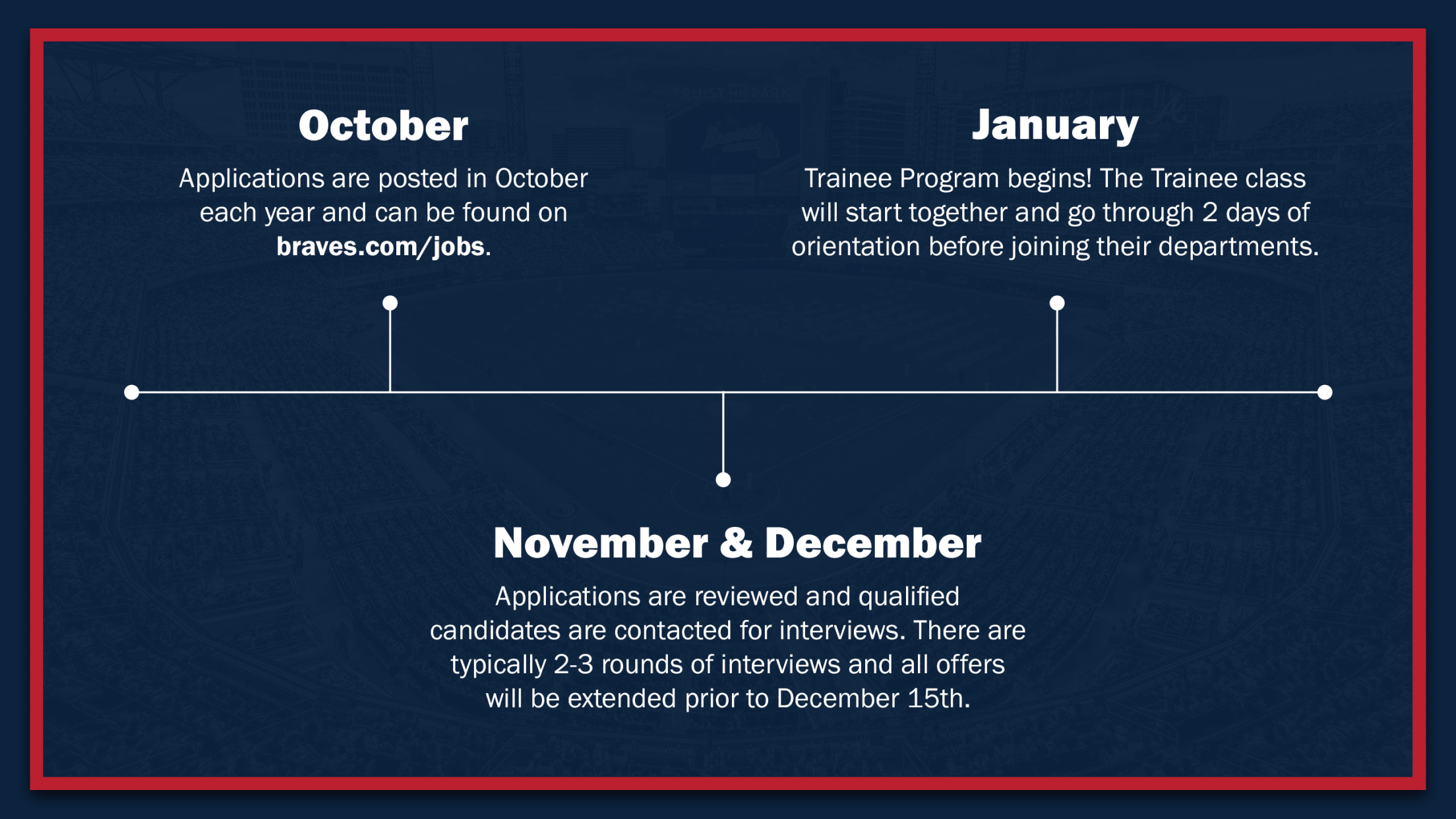 Atlanta Braves Trainee Program | Atlanta Braves