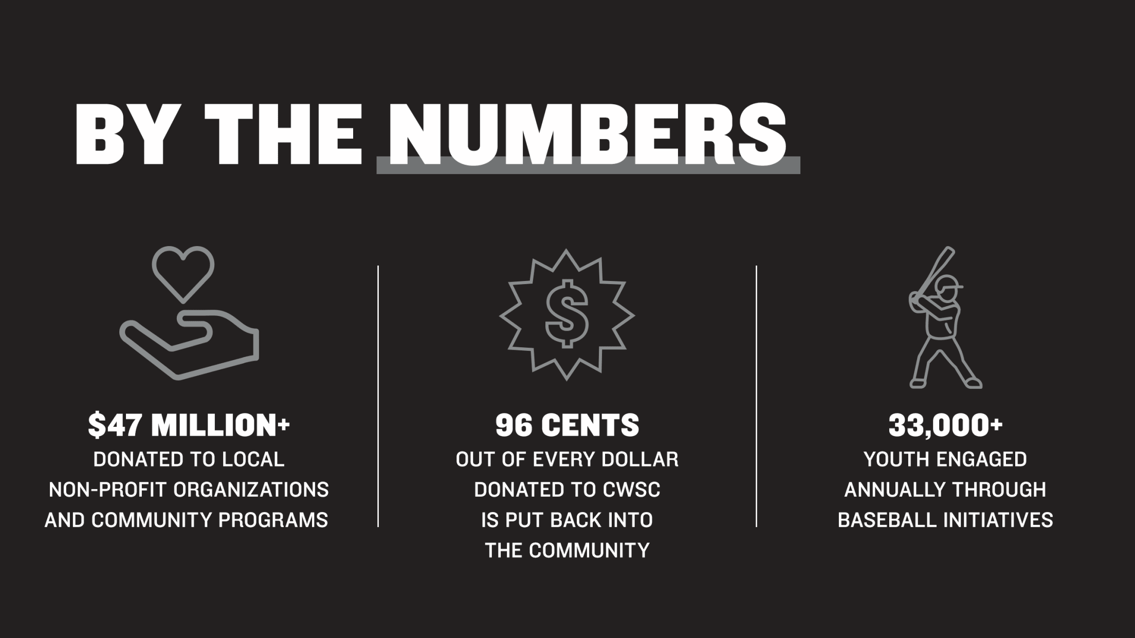 White Sox Charities | Chicago White Sox