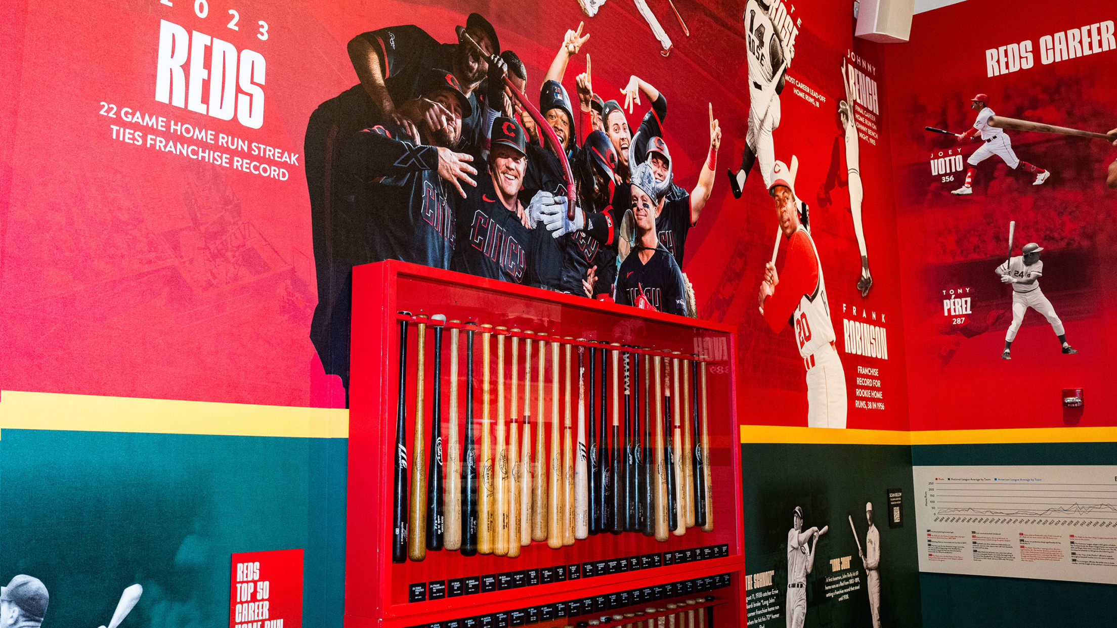 The Long Ball: Exhibit Photo Gallery | Cincinnati Reds