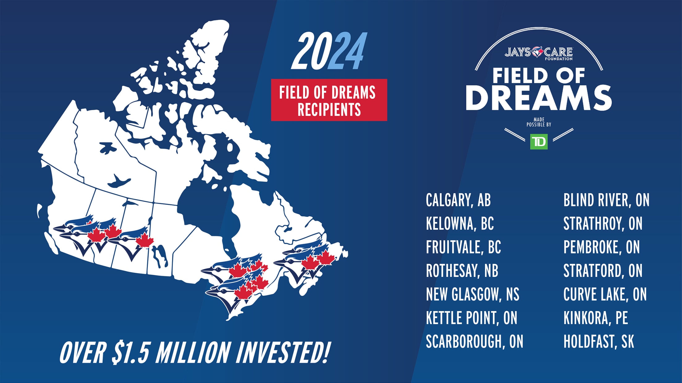 Jays Care Foundation | Toronto Blue Jays