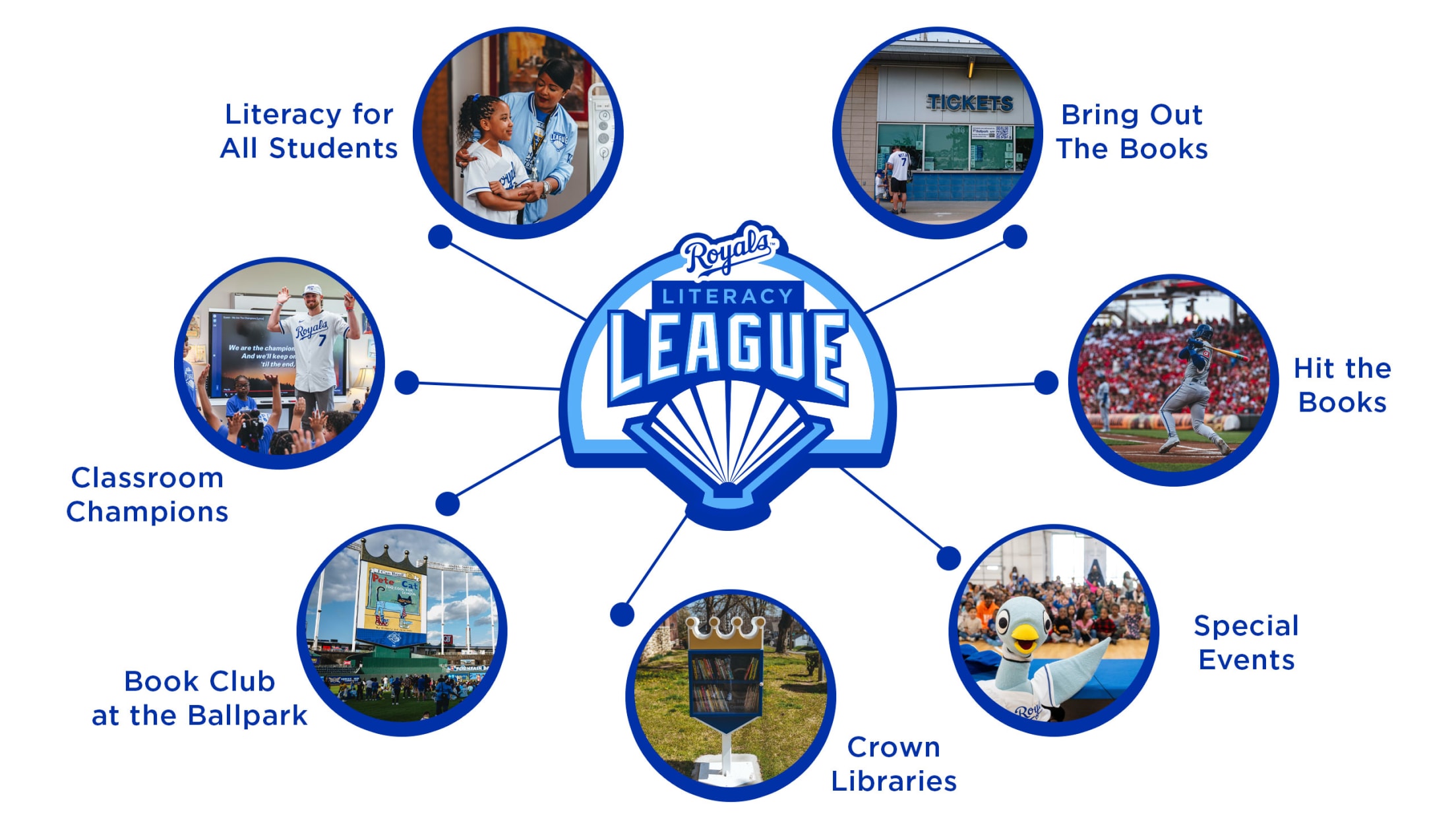 Royals Literacy League | Kansas City Royals
