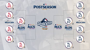 How MLB playoffs work: How many teams, format and more