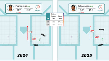 Biggest batting stance changes in 2025