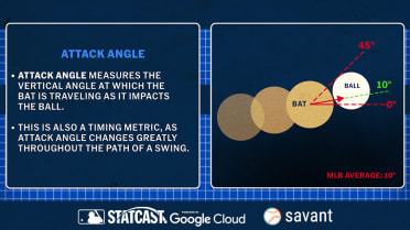 New Statcast metrics measure swing path, attack angle, attack direction
