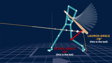 New Statcast metrics measure swing path, attack angle, attack direction